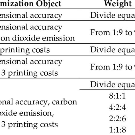 Printing Parameters And Ranges Download Scientific Diagram