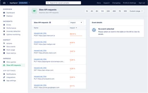 The Wolf Pack Tactic For Monitoring Slow Apis Appsignal Blog