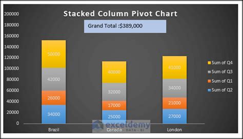 How To Add Grand Total To Stacked Column Pivot Chart 4 Methods