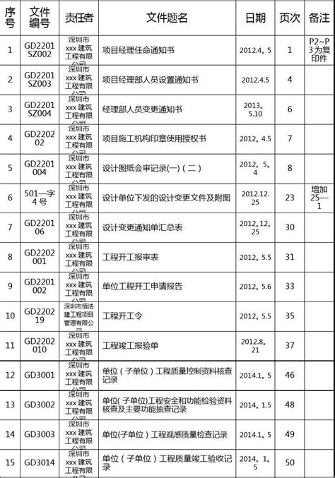 完整word版卷内目录填写样例word文档在线阅读与下载无忧文档