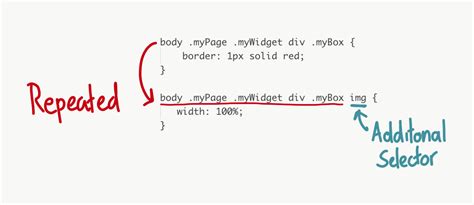 the ultimate service portal css guide