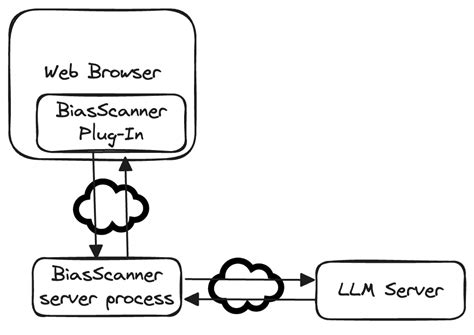 Biasscanner Automatic Detection And Classification Of News Bias To Strengthen Democracy Ai
