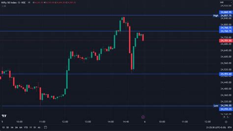 Jigar Solanki On Linkedin December 5th 2024 Will Be Etched In Memories Of Traders Forever It…