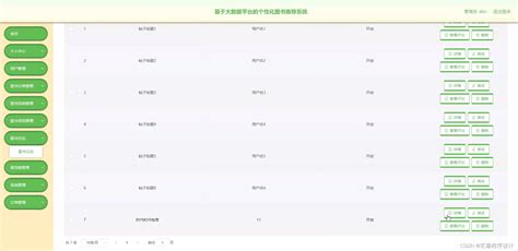 Springbootjavaphpnodepython基于大数据平台的个性化图书推荐系统【计算机毕设】 Csdn博客