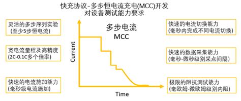 动力电池应用 超快充 XFC 要求及开发策略 知乎
