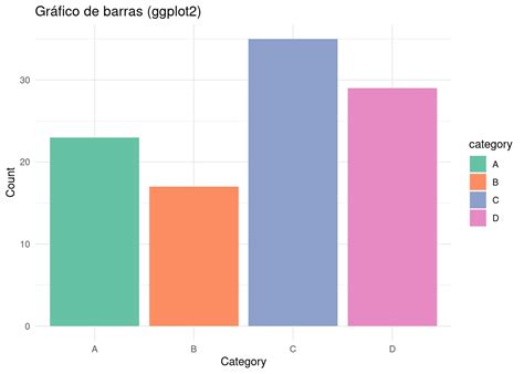 Visualização De Dados Para Usuários De R Ggplot2 Vs Matplotlibseaborn Datanovia