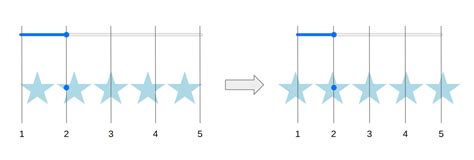 A Css Only Star Rating Component And More Part 1 Wiredgorilla
