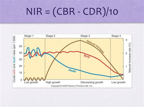 Ppt Demographic Transition Model Powerpoint Presentation Free Download Id 4261673