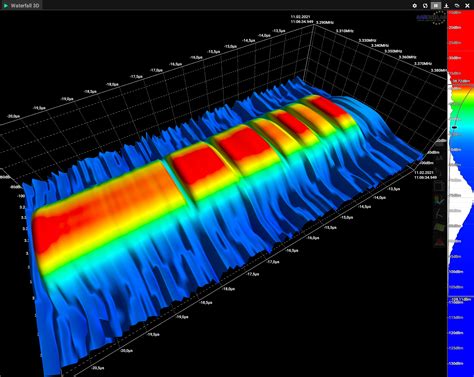 How To Measure Ultra Short Radar Bursts Aaronia Spectran V6 Support Forum