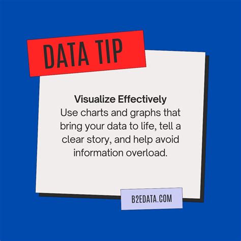 B2e Data Marketing Inc On Linkedin Data Datatips Datavisualization