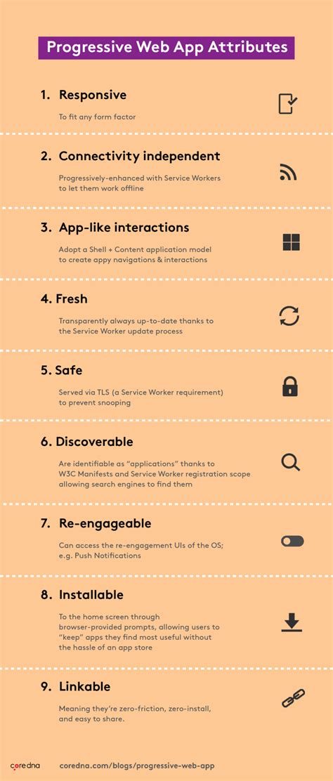 Progressive Web App Explained With Examples Core Dna