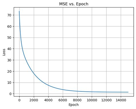 custom training loops with pytorch let s talk about science