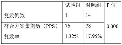一种六神丸的用途以及药物组合物和用途的制作方法