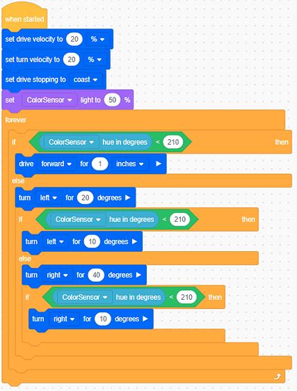 VEXIQ Line Tracker With Color Sensor VEX IQ Product Discussion VEX Forum