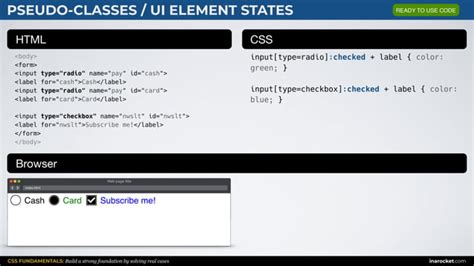 9 Learn Css Fundamentals Pseudo Classes Ppt