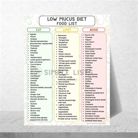 Low Mucus Diet Food List Anti Inflammatory Printable Pdf Guide