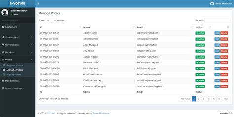 E Voting Online Voting System By 255programmer Codester