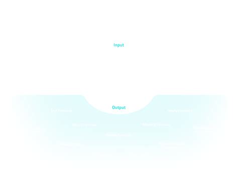 Forecasting Software Solvedbyai