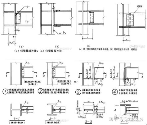 Detail系列铰接连接 知乎
