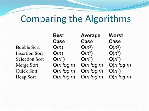 Data Structure And Algorithms Merge Sort Pptx Computing