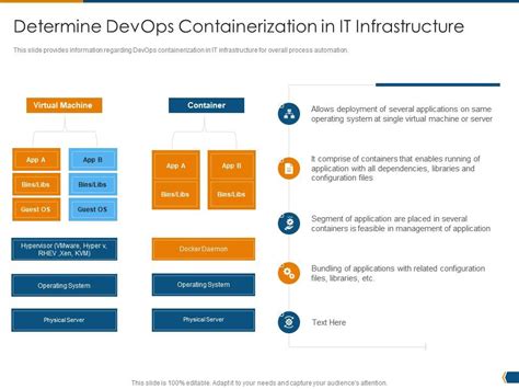 Determine DevOps Containerization DevOps Infrastructure Architecture IT Presentation Graphics