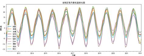 【python数据分析案例】（十四）——天气k均值聚类分析 团队动态 陈林实验室 为企事业单位信息化服务团队及培养复合型高阶财会类人才！