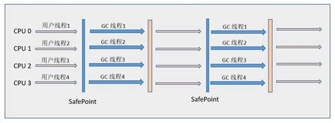 Jvm Gc相关问题 Gordon Jvm Gc相关问题 Gordon
