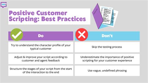 A Guide To Scripting For Customer Services Explained With Examples