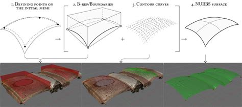 Parametric Reconstruction From Contours Download Scientific Diagram