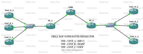 mpls the core mpls service provider configuration