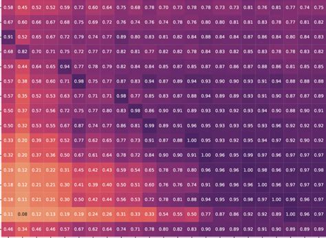 Auc Heatmap For Cross Detection Where The Rows Are Generative Models Download Scientific