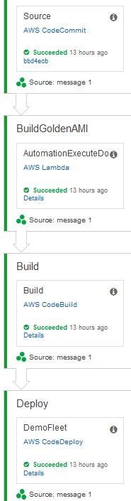 Automating Bluegreen Deployments Of Infrastructure And Application