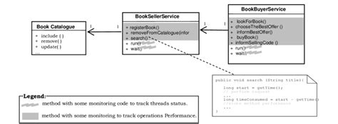The Object Oriented Design Of Book Trading System Download Scientific Diagram