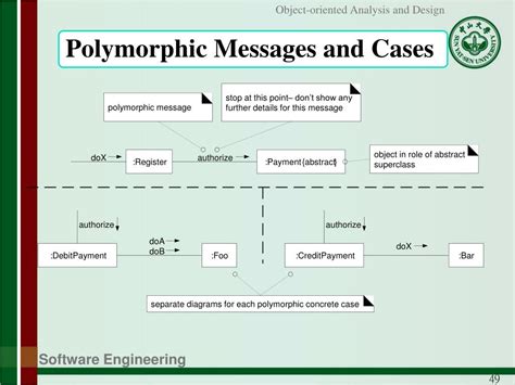 Ppt Chapter 15 Uml Interaction Diagrams Powerpoint Presentation Free