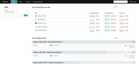 How To Use Opentelemetry And Jaeger To Implement Distributed Tracing And Apm