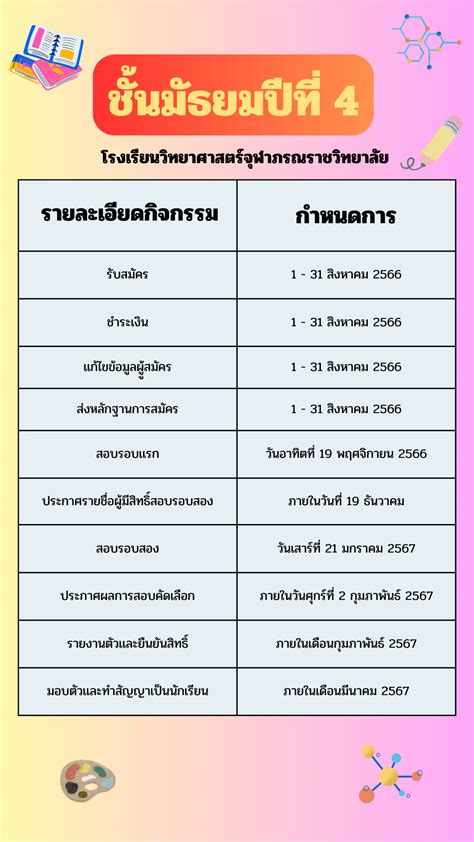 โรงเรียนวิทยาศาสตร์จุฬาภรณราชวิทยาลัย ประกาศรับสมัคร นักเรียนชั้น ม 4 ปีการศึกษา 2567 Serazu