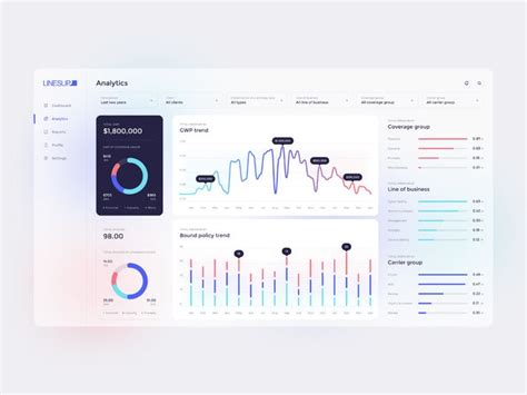 Analytics Dashboard Design Dribbble