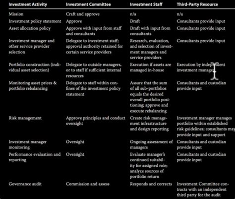 Cfa Level 3 Overview Of Asset Allocation Flashcards Quizlet