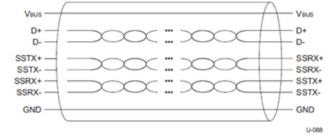 Applications Of Usb Technology In The Commercial Av Market Key Considerations And Solutions