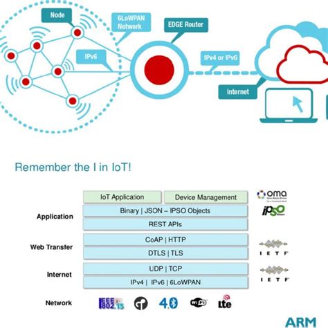 Variants With Cryptography Approach Download Scientific Diagram