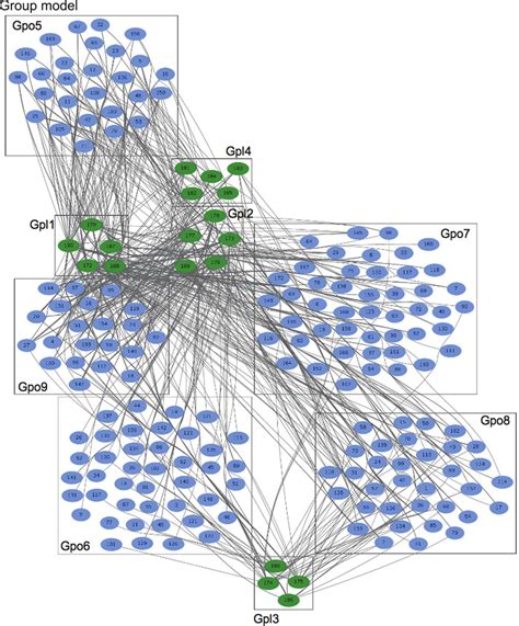 Compartmentalization In The Garraf Pollination Network Using A