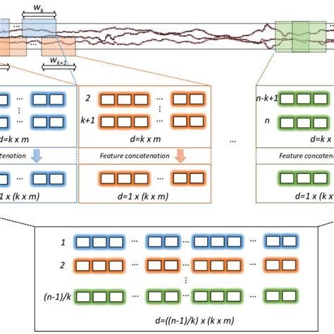 Diagram Demonstrating The Proposed Feature Concatenation Method For Download Scientific Diagram
