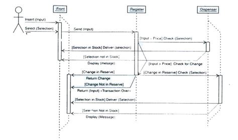 Sequence Diagram For Quiz System