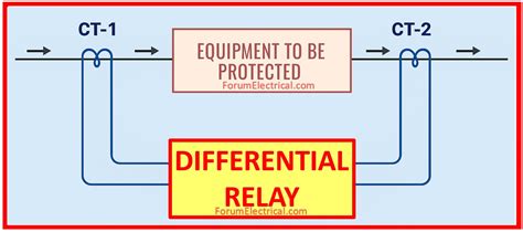 Differential Protection