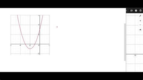 Finding Domain And Range Graphically A Function F Is Given A Use A Graphing Calculator To