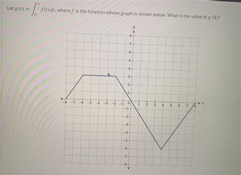 Solved Let G X F T Dt Where F Is The Function Whose Chegg Com