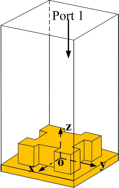 Simulation Cell Model With Periodic Boundary Conditions In Computer