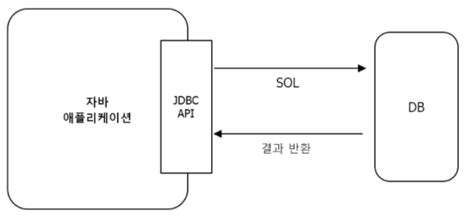 01 Java Persistence Api 소개