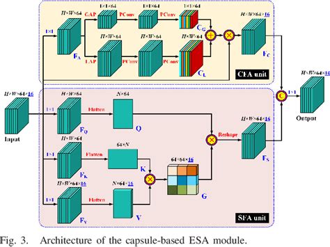 Figure 3 From Building Extraction From Remote Sensing Imagery With A