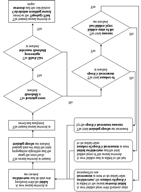 1 Topology Search Calculation Schema Download Scientific Diagram
